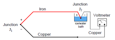 Reference junction compensation – Instrumentation Basics