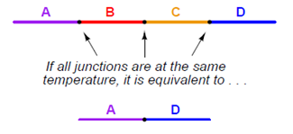 Law of Intermediate Metals – Instrumentation Basics