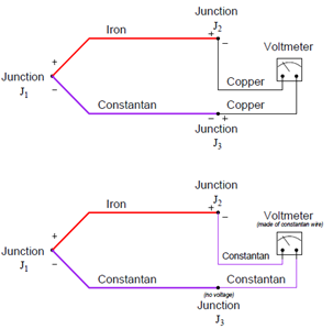 Law of Intermediate Metals – Instrumentation Basics