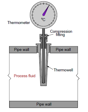 Thermowell – Instrumentation Basics