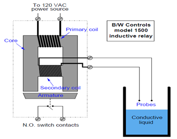 Conductive Type – Instrumentation Basics