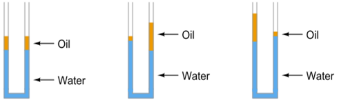 Level Gauge – Instrumentation Basics