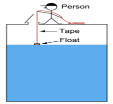 Float Type – Instrumentation Basics
