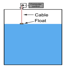 Float Type – Instrumentation Basics