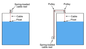 Float Type – Instrumentation Basics
