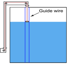 Float Type – Instrumentation Basics
