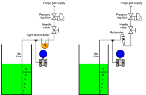 Bubbler systems – Instrumentation Basics
