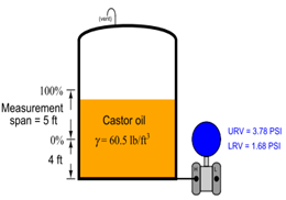 Suppression and elevation – Instrumentation Basics