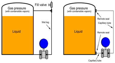 Compensated leg systems – Instrumentation Basics