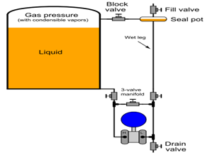 Compensated leg systems – Instrumentation Basics