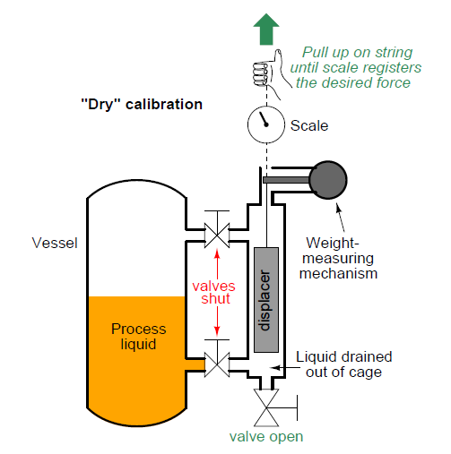 Buoyant-force – Instrumentation Basics