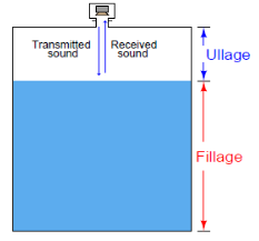 Ultrasonic – Instrumentation Basics