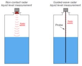 Radar – Instrumentation Basics