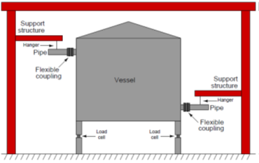 Weight Type – Instrumentation Basics