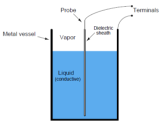 Capacitive Type – Instrumentation Basics