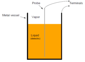 Capacitive Type – Instrumentation Basics