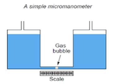 Micro Manometer – Instrumentation Basics