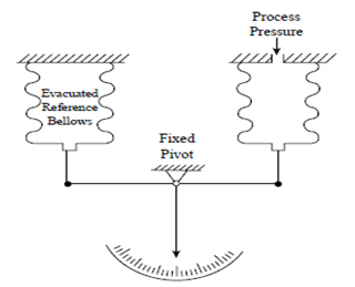 Absolute Sensors – Instrumentation Basics