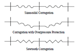 Diaphragm Type – Instrumentation Basics