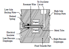 Resonant Wire Transducers – Instrumentation Basics