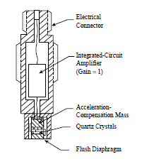 Piezoelectric Transducers – Instrumentation Basics