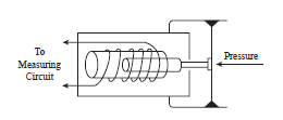 Magnetic Transducers – Instrumentation Basics