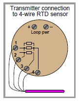 4-wire RTD – Instrumentation Basics