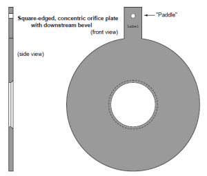 Square-edged – Instrumentation Basics