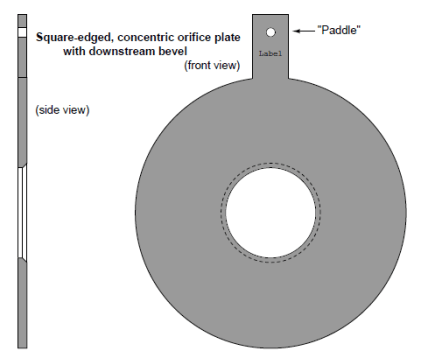 Square-edged – Instrumentation Basics
