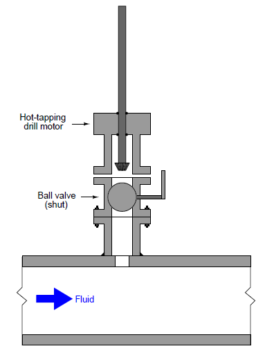 Insertion – Instrumentation Basics