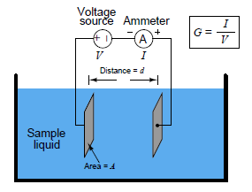 2-Electrode Probes – Instrumentation Basics