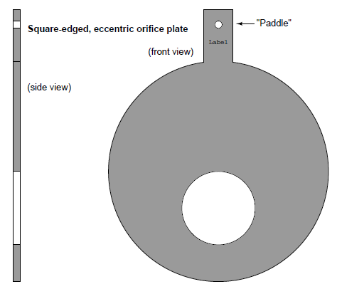 Square-edged – Instrumentation Basics