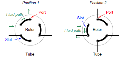 Sample Valves – Instrumentation Basics
