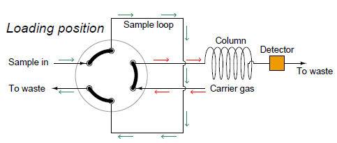 Sample Valves – Instrumentation Basics