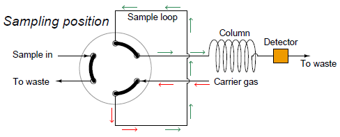 Sample Valves – Instrumentation Basics