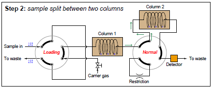 Improving Analysis Time – Instrumentation Basics