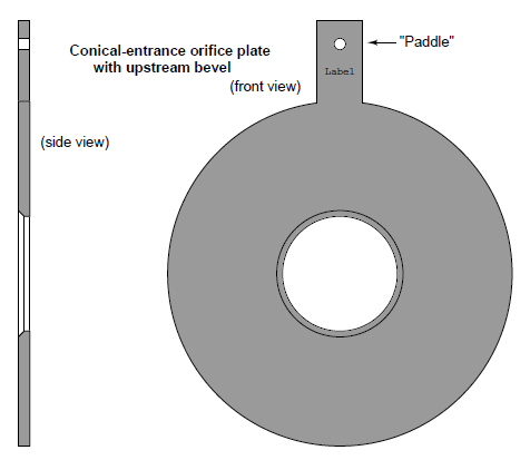 Non-square-edged – Instrumentation Basics