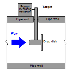 Pitot Tube – Instrumentation Basics