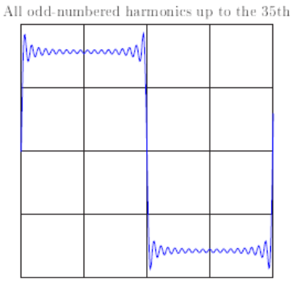 Vibration Physics – Instrumentation Basics