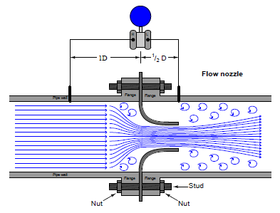 Pitot Tube – Instrumentation Basics