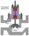 Sliding-Stem – Instrumentation Basics