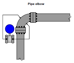 Pitot Tube – Instrumentation Basics