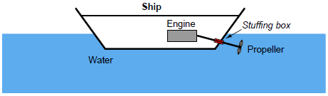 Valve Packing – Instrumentation Basics
