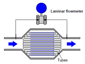 Laminar – Instrumentation Basics