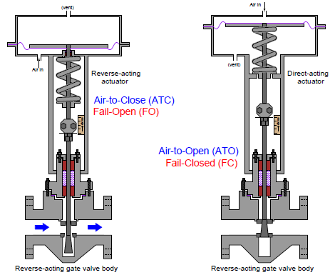Failure Mode – Instrumentation Basics