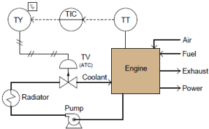 Failure Mode – Instrumentation Basics