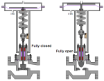 Actuator Bench-set – Instrumentation Basics