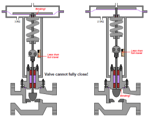 Actuator Bench-set – Instrumentation Basics