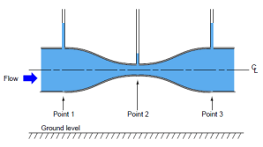 Venturi Tubes – Instrumentation Basics