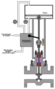 Valve Positioner – Instrumentation Basics